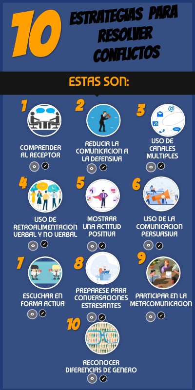ESTRATEGIAS PARA RESOLVER CONFLICTOS | Genially