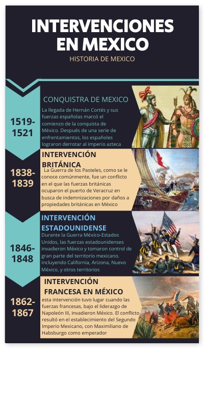 TIMELINE FLECHAS | Genially