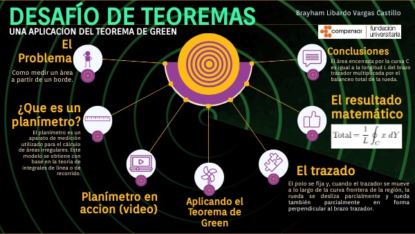 DESAFÍO DE TEOREMAS - Aplicación del Teorema de Green | Genially