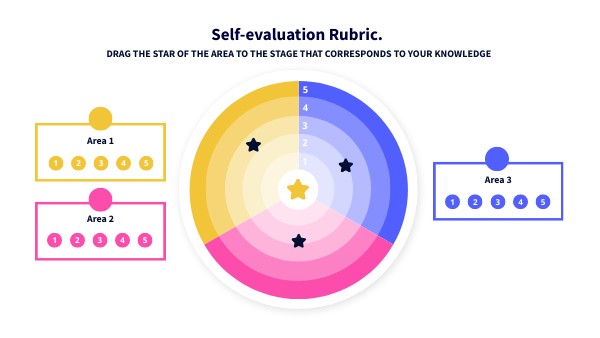SELF-EVALUATION RUBRIC