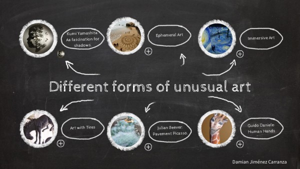 Unusual Art | Genially