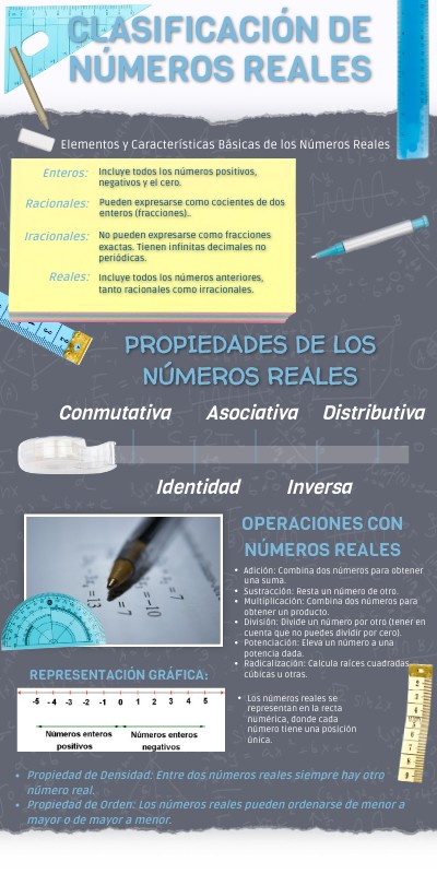 INFO CLASIFICACIÓN NUMEROS REALES | Genially