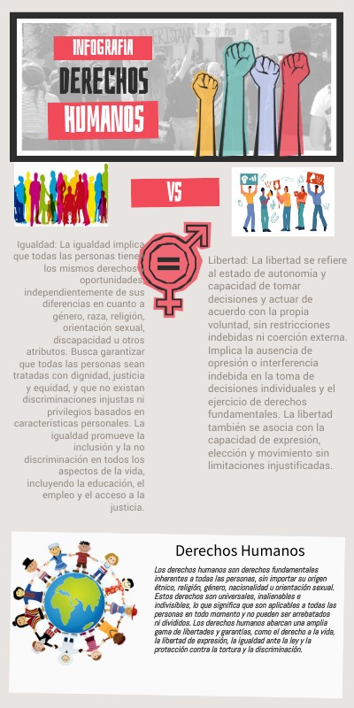 INFO DERECHOS HUMANOS | Genially