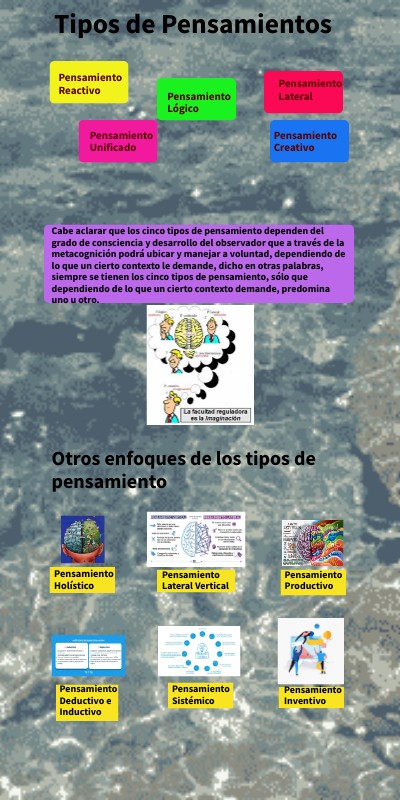 Tipos de pensamientos | Genially