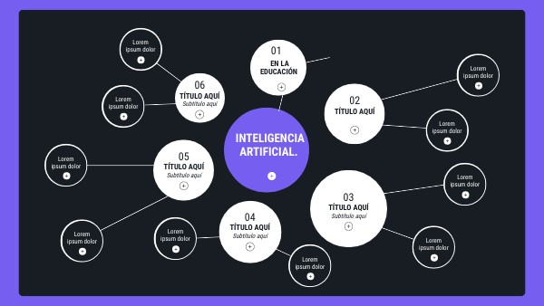 MAPA CONCEPTUAL de inteligencia artificial. | Genially