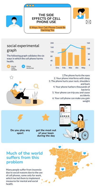 the effects side effects of cell phone use | Genially