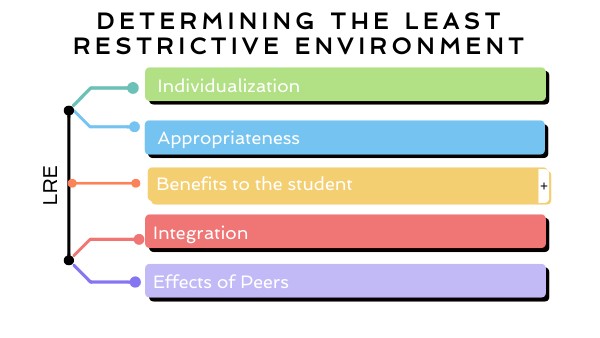 PROBLEM TREE II | Genially