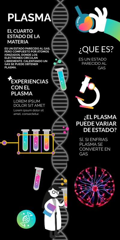TIMELINE BIOLOGÍA VIBRANT