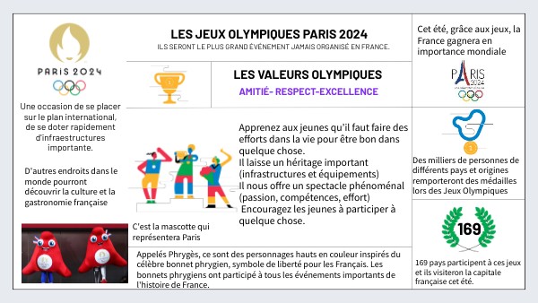 Les Jeux Olympiques 2024 | Genially