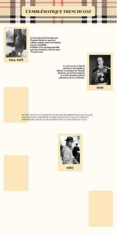 IMAGES TIMELINE