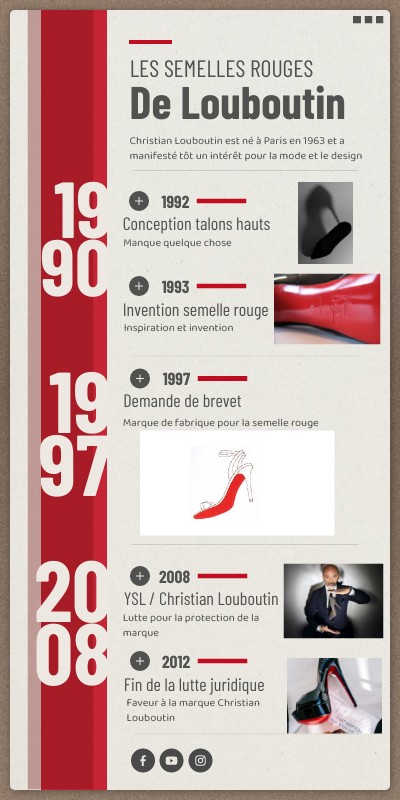Histoire des semelles rouges de Christian Louboutin