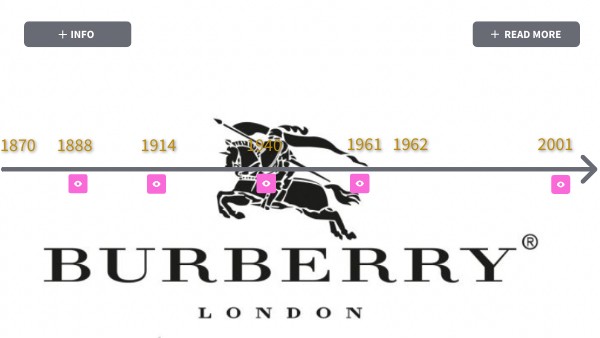Burberry trench coat frise chrono