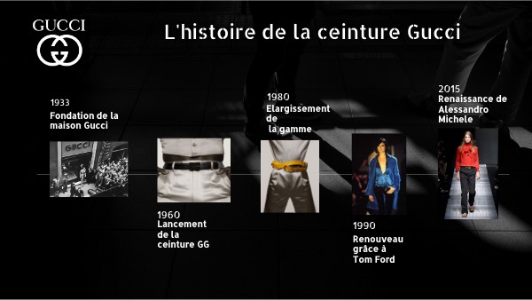 GUCCI BELT TIMELINE