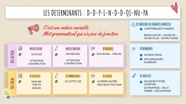LES DETERMINANTS