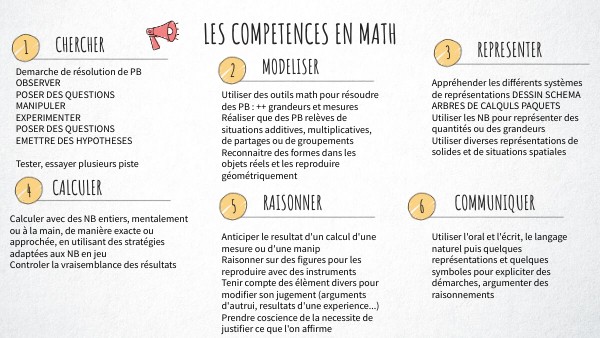 MATH DIDACTIQUE | Genially