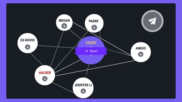 MAPA CONCEPTUAL CIRCULAR