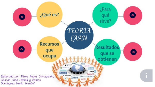 TERÍA LAAN | Genially