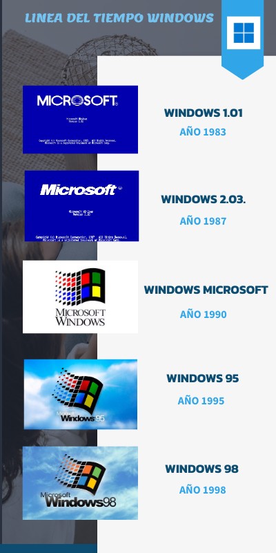 LINEA DEL TIEMPO WINDOWS | Genially