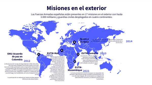 Misiones en el exterior