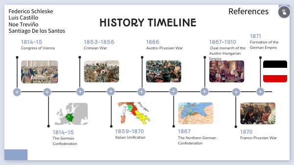 TIMELINE HISTORY