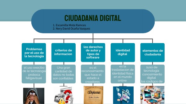 MAPA MENTAL ESQUEMA VERTICAL | Genially