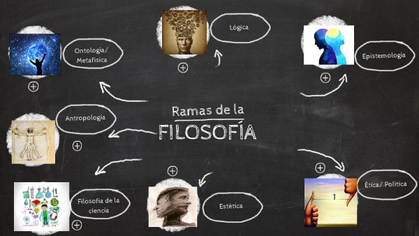 Ramas Filosofía