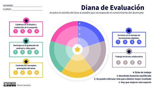 DIANA AUTOEVALUACIÓN