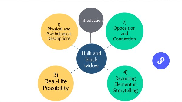 CIRCULAR MIND MAP SCHEME | Genially