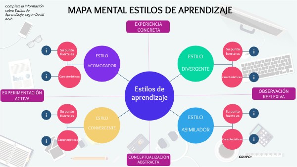 MAPA MENTAL ESTILOS DE APRENDIZAJE-Jose Julian Mendez Rivera | Genially