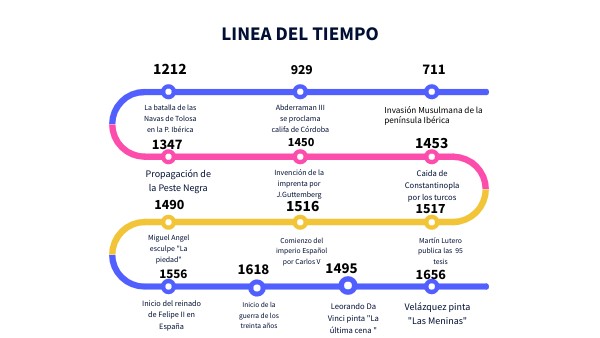 linea del tiempo