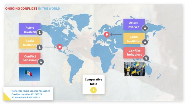 ONGOING CONFLICTS | Genially