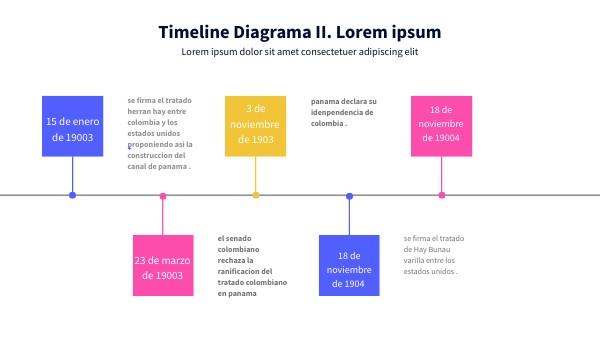 TIMELINE DIAGRAMA II | Genially
