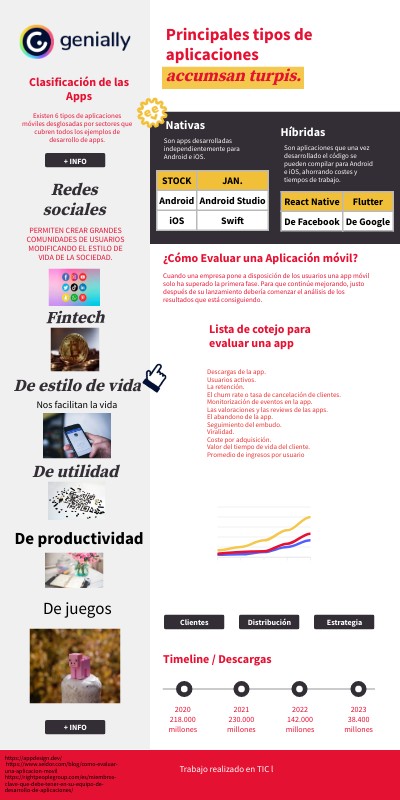 ONE PAGER VERTICAL GENIAL | Genially