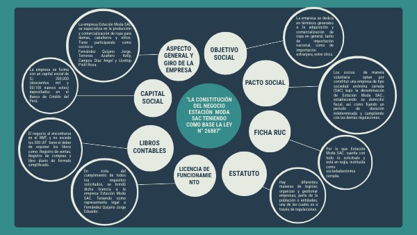 MAPA CONCEPTUAL CIRCULAR | Genially