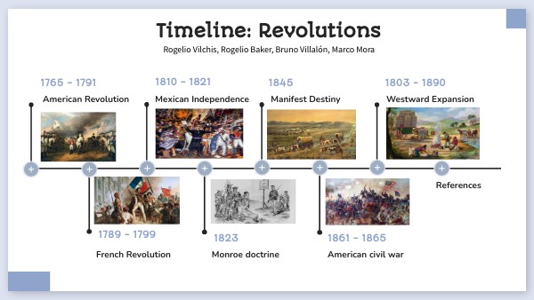 Timeline: Revolutions | Genially