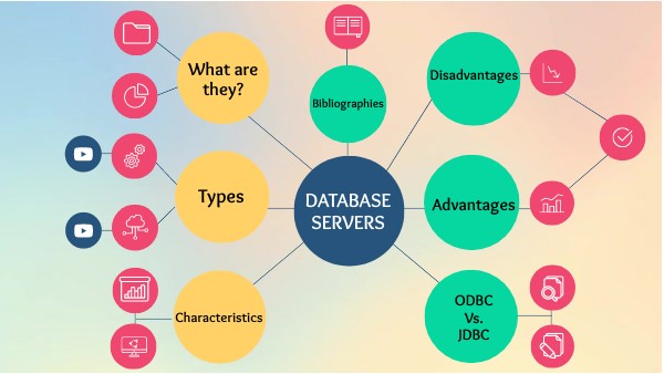 DATABASE SERVERS | Genially
