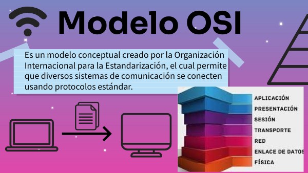 Modelo OSI