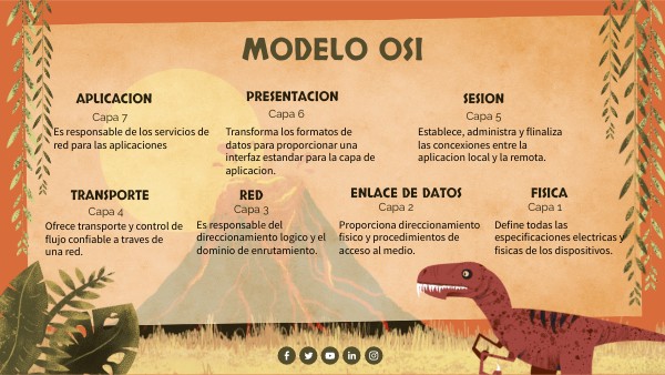 Infografia modelo OSI | Genially