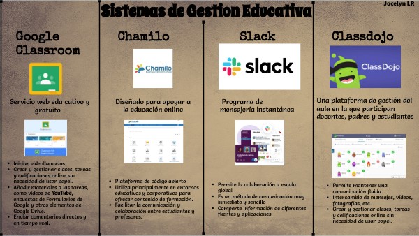 Plataformas e-learning
