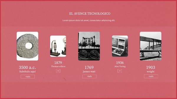 TIMELINE IMÁGENES | Genially