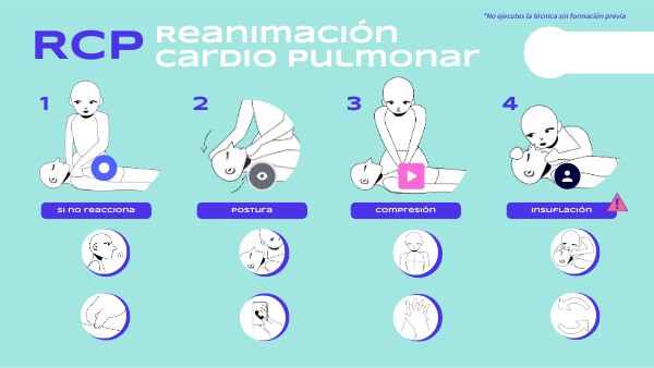 Infografía rcp