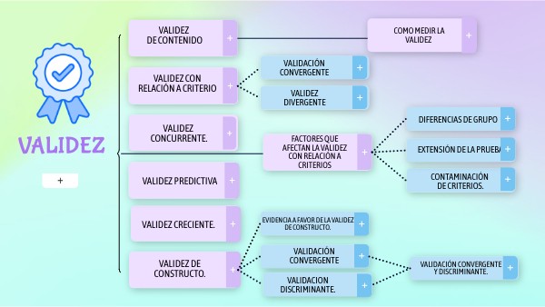 Validez
