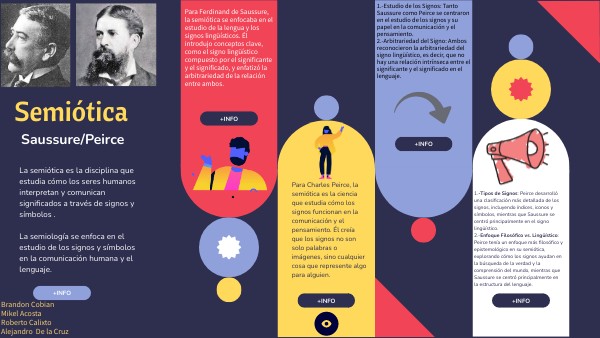 Infografía Semiótica | Genially
