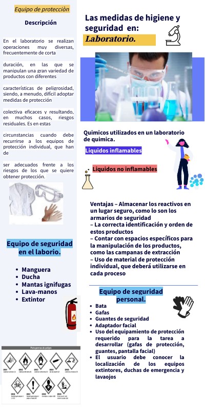 T1A1_infografia_Q_Gisela Yanet Kantun | Genially