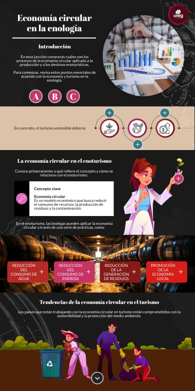 DE_L7_infografia | Genially