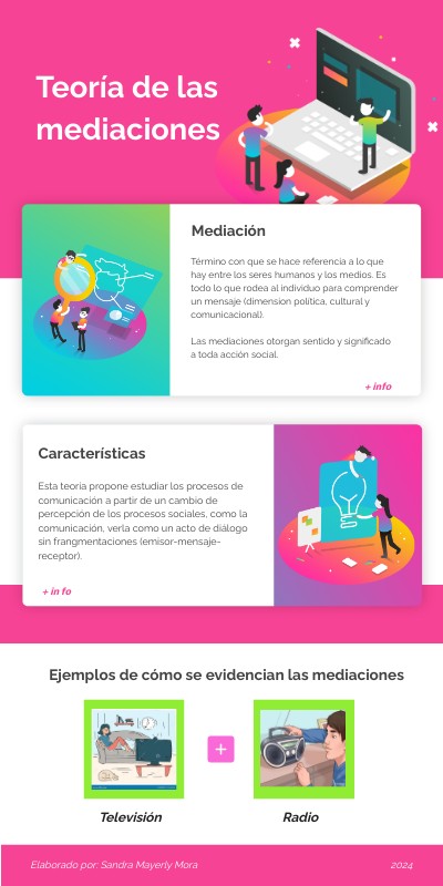 INFOGRAFÍA DE LAS MEDIACIONES _MAYERLY | Genially