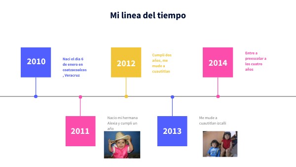 TIMELINE DIAGRAM II