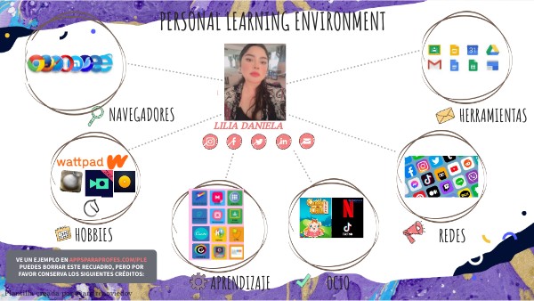 PLE - Reutilizable | Genially