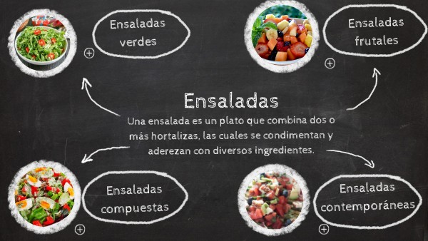 Clasificación de ensaladas | Genially