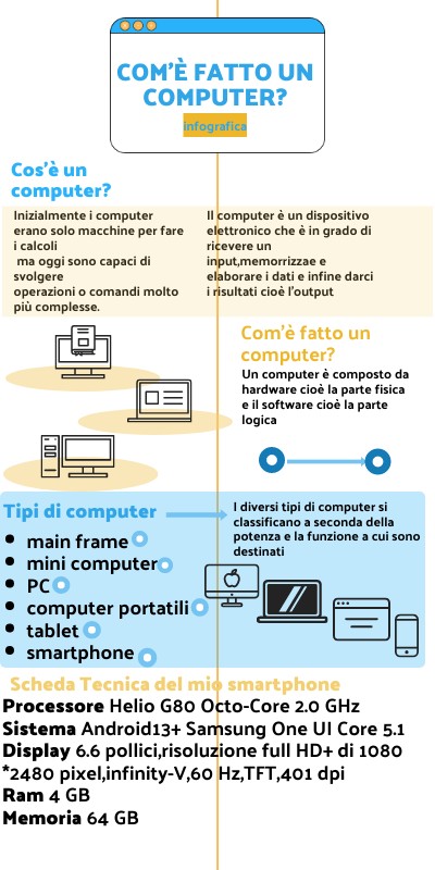INFOGRAFICA | Genially